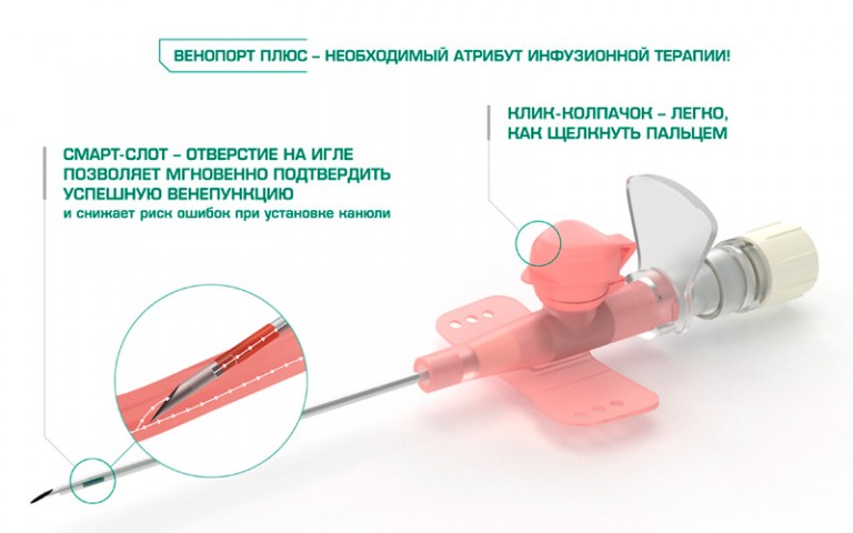 Venoport Plus - instructions, where to buy | YURiA-PHARM